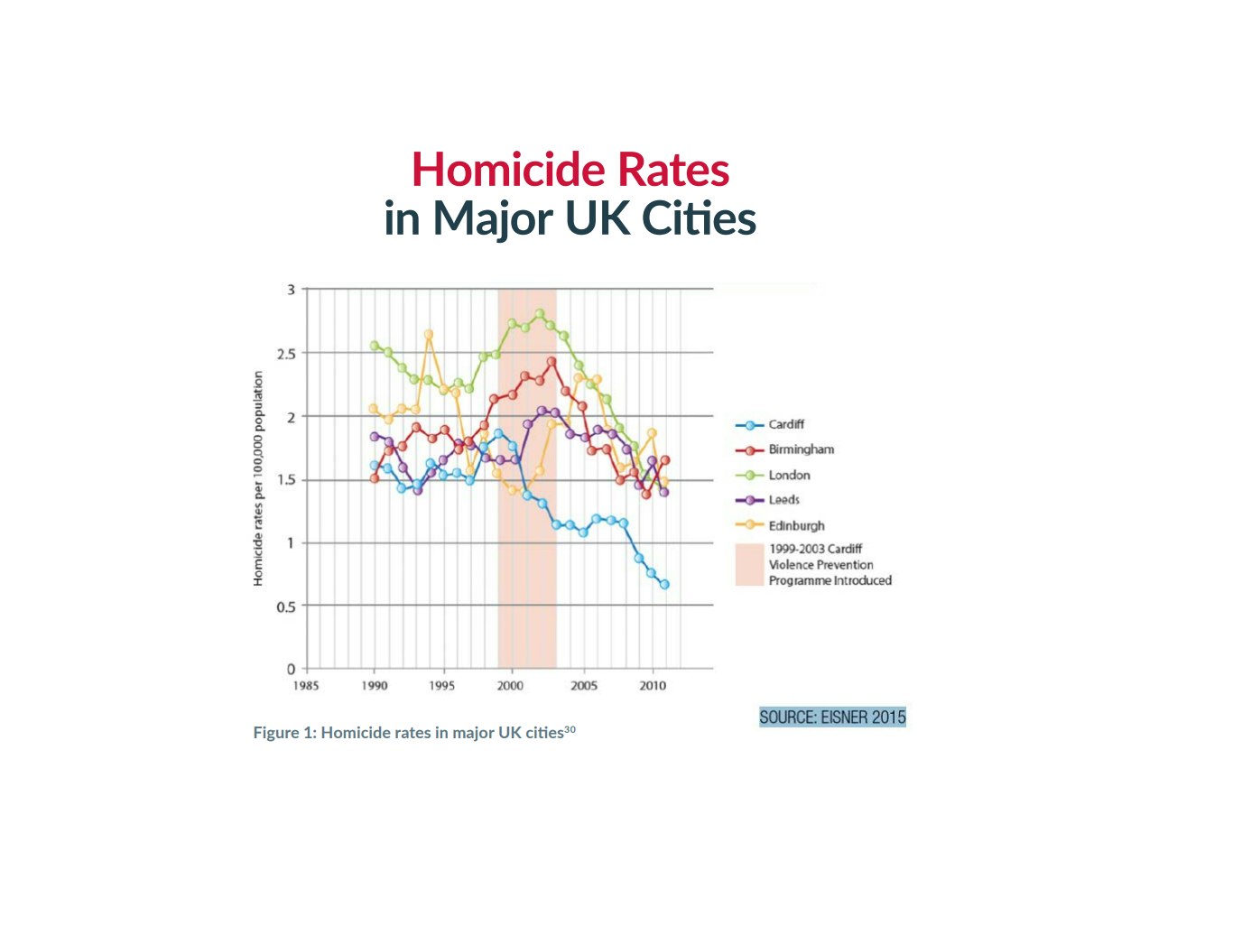 The Cardiff Model for Violence Prevention - Cardiff University