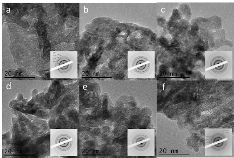 Transmission Electron Microscope (TEM) - Cardiff Catalysis Institute ...
