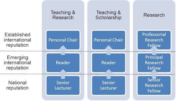 Academic Promotion Procedure - Cardiff University