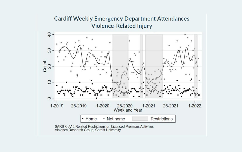 The Cardiff Model for Violence Prevention - Cardiff University