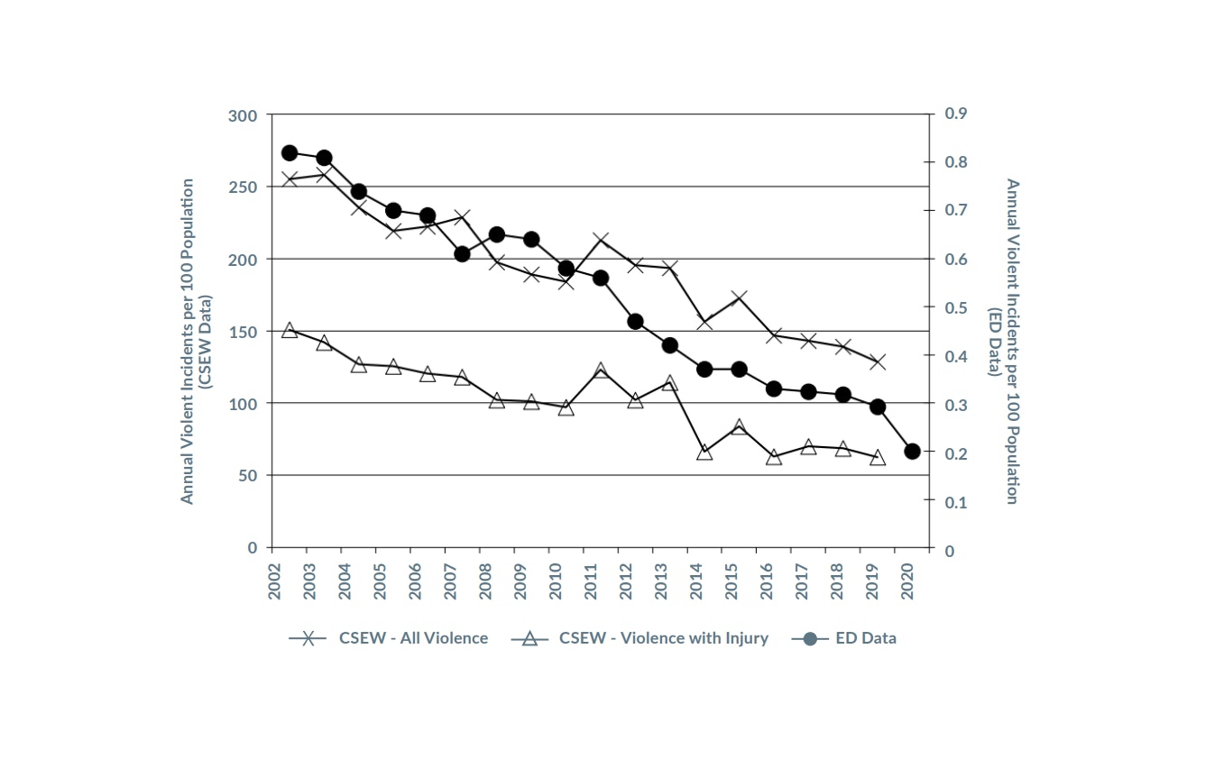 The Cardiff Model for Violence Prevention - Cardiff University