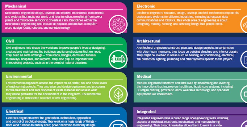Choosing your engineering discipline - School of Engineering - Cardiff ...